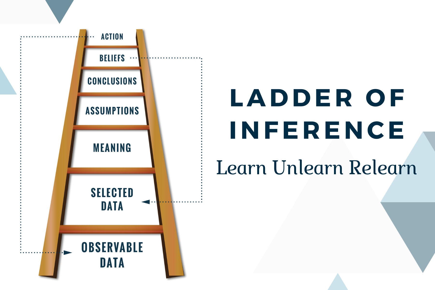 Ladder of Inference Mural Template - my.TFSX