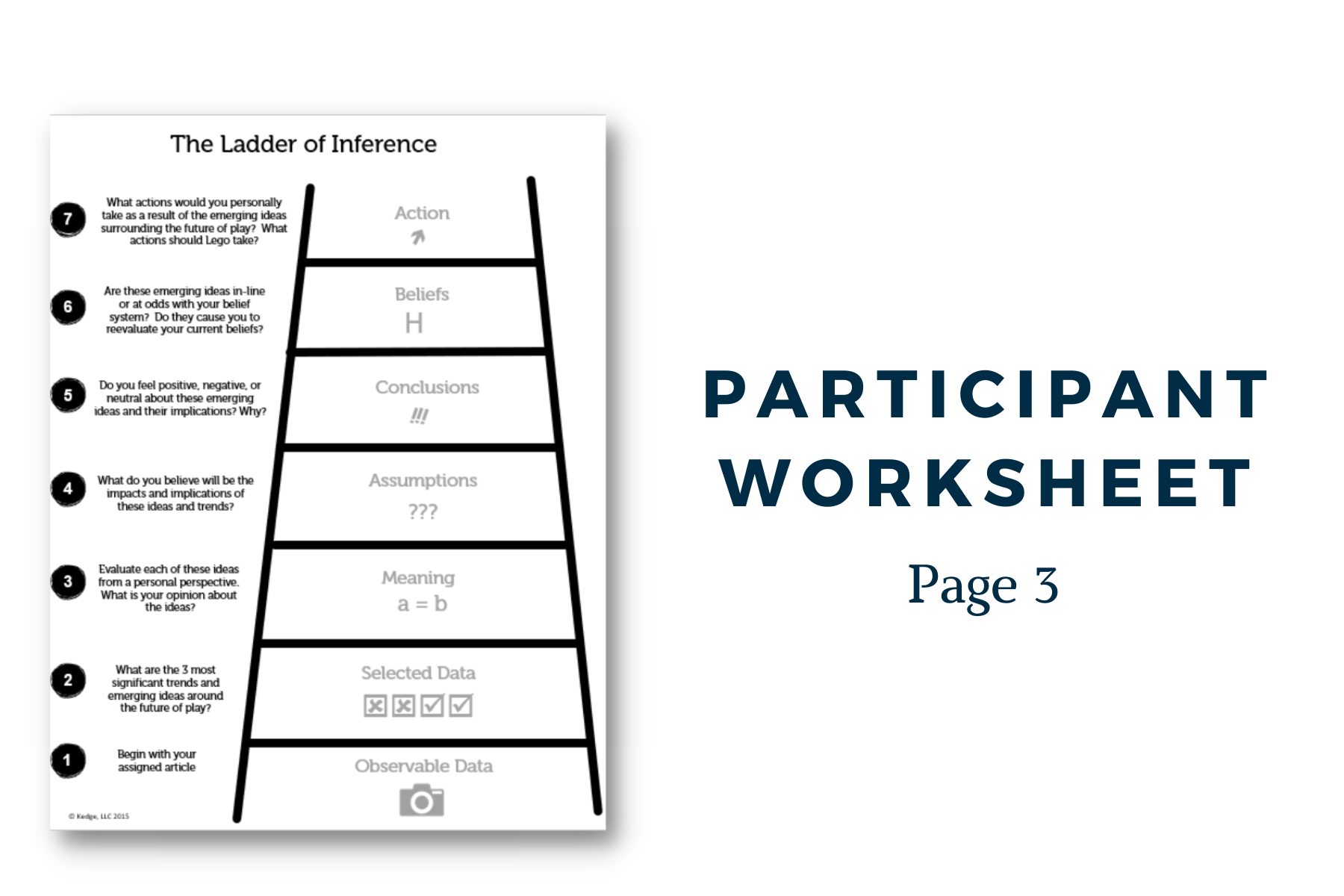 Ladder Of Inference Worksheet