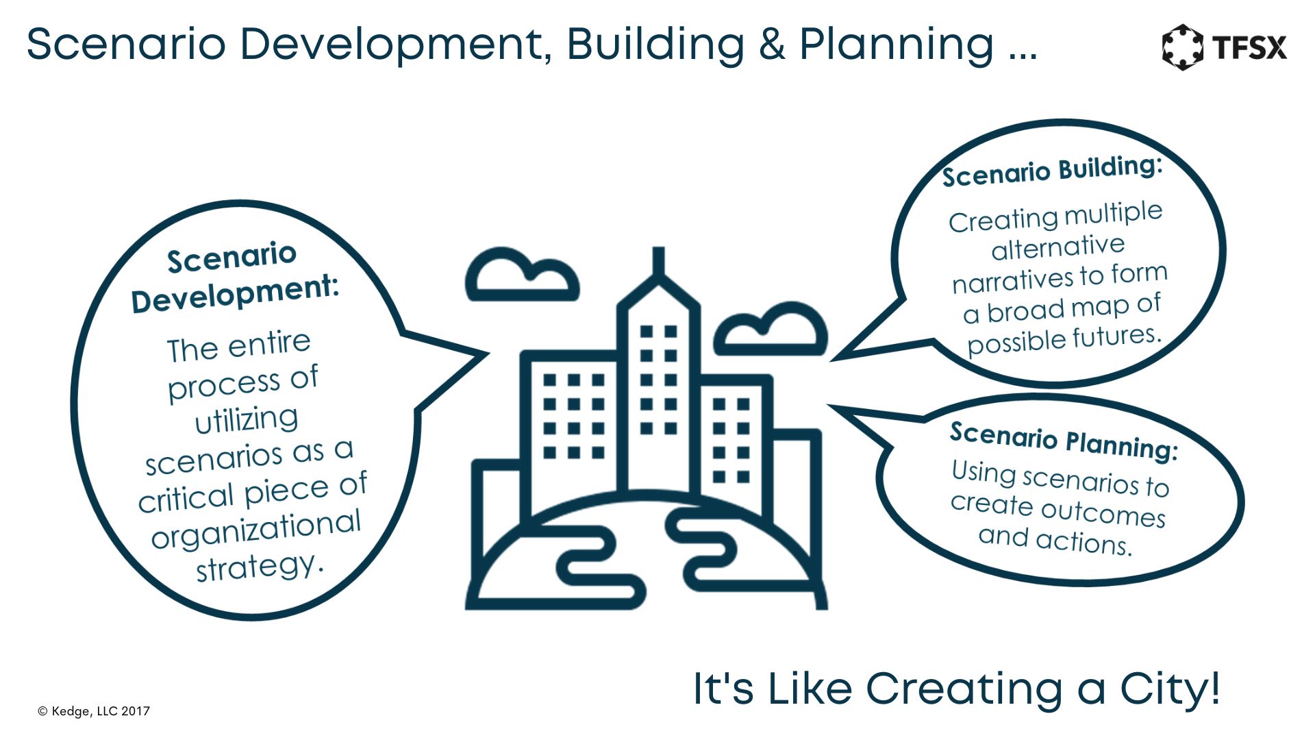 Scenario Terminology - my.TFSX